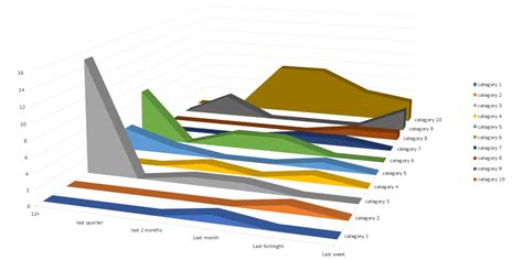 Excel Reverse Order Of Legend In Graph With Vba Stack Overflow