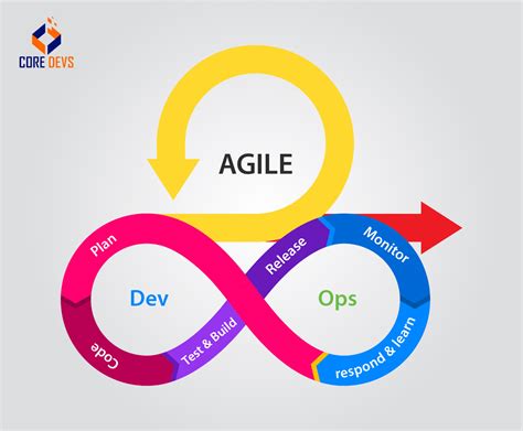 agile devops achieving collaboration and efficiency in software