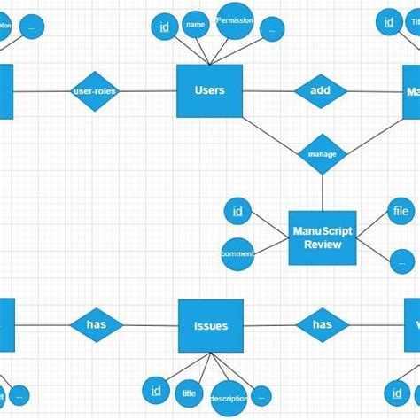 Pdf Design And Implementation Of Web Application Based On Mvc Laravel Architecture
