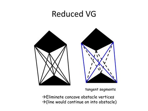 Ppt Visibility Graphs And Cell Decomposition Powerpoint Presentation Id 2105660