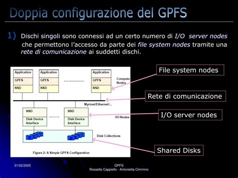 PPT GPFS PowerPoint Presentation Free Download ID 4450477