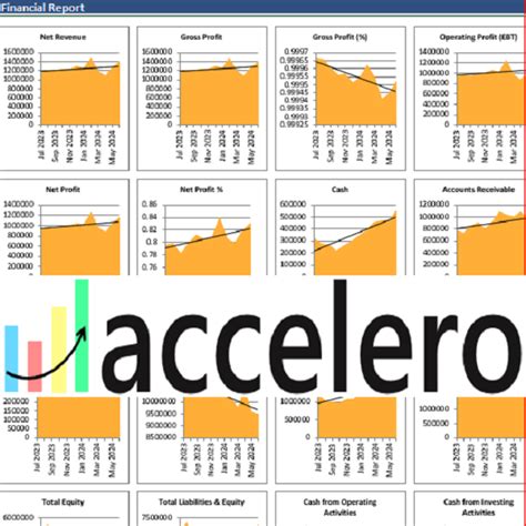 Accelero Financial Tools
