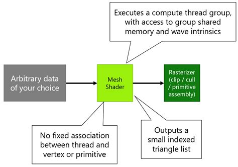 March 2020 Directx Developer Blog