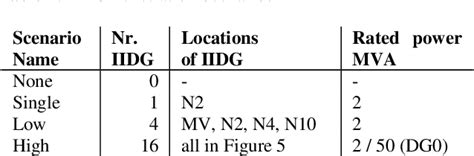 Table 1 From Development And Cross Validation Of Short Circuit Calculation Methods For