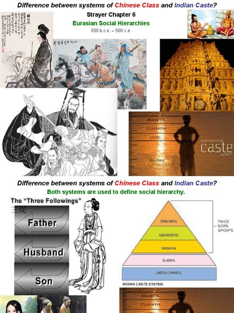 Pdf Ch 6 Caste Class Dokumentips