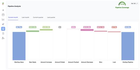 Hubspot Sales Dashboard Examples 10 Best Dashboards