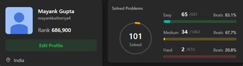 mayank gupta on linkedin leetcode geekster dsa codingskills problemsolving