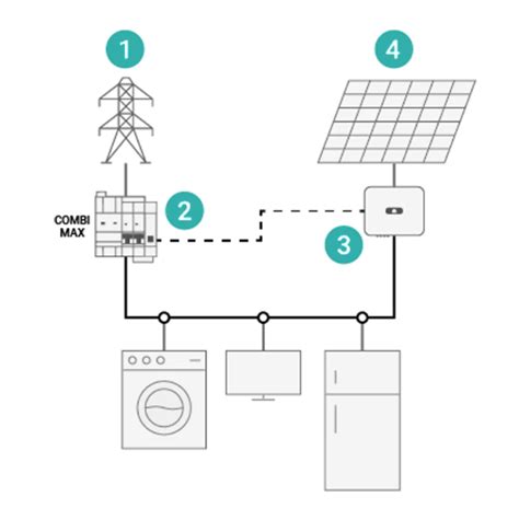 Backup Switch Toscano Combi Max 2x50A 10005140 Backup Switch Toscano Combi Max 2x50A 10005140