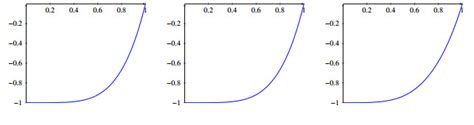 Phase Transition For Piecewise Linear Fibonacci Bimodal Map