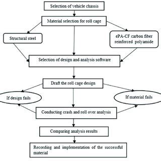 4 Process Flow Diagram Download Scientific Diagram