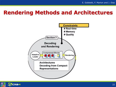 A Survey Of Compressed Gpu Based Direct Volume Rendering Ppt
