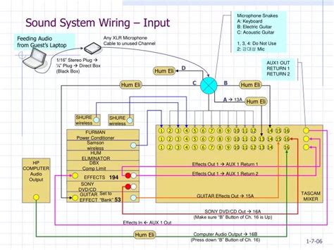 Ppt Sound System Wiring Input Powerpoint Presentation Free Download Id