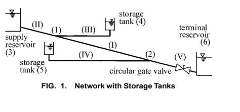 Valve Closure In Graph Theoretical Models For Slow Transient Network