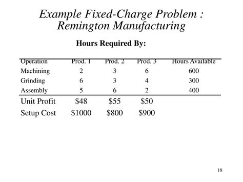 Ppt Integer Linear Programming Powerpoint Presentation Free Download Id5126054