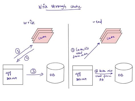 Designing A Competitive Coding Platform Like Leetcode By Ishank24