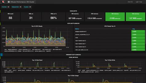 Opvizor Performance Analyzer Provides Real Time Performance Analysis For Virtual Data Center
