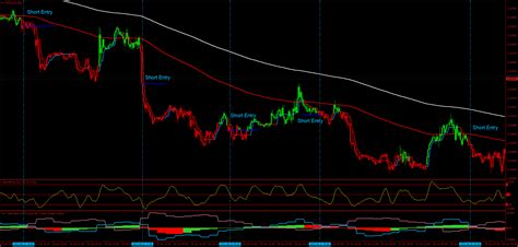 Cci Price Action Expert Advisor An Order To Develop The Trading Robot At Munity