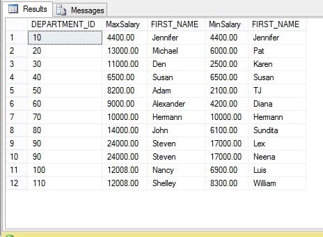 Mysql Select All The Employee In All Departments Which Are Having