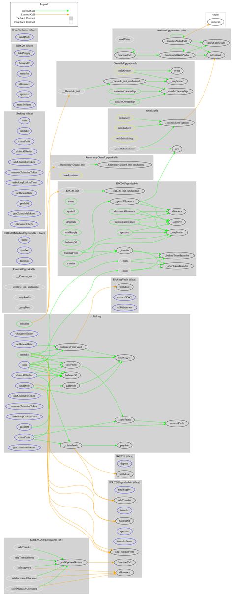 Cvi Smart Contract Audit By Sourcehat Formerly Solidity Finance