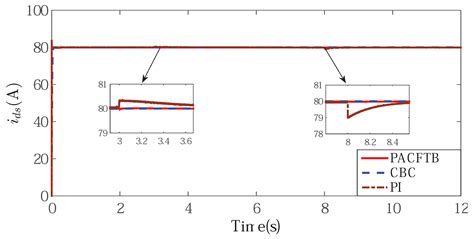 Applied Sciences Free Full Text Adaptive Command Filtered Fuzzy