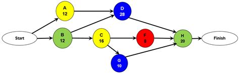 use ccpm and answer the questions below correctly