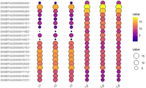拿到基因表达矩阵之后的那点事三 阿里云开发者社区
