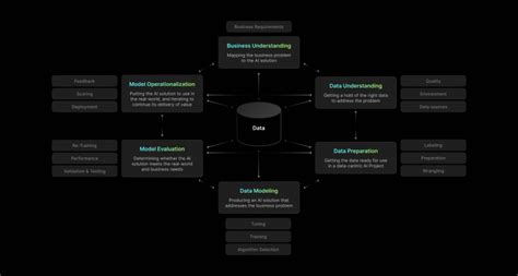 How To Incorporate Lmllm Features Into Java Using Langchain4j