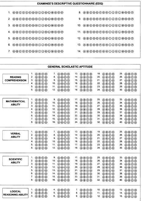 Examinees Descriptive Questionnaire Edq Studyx