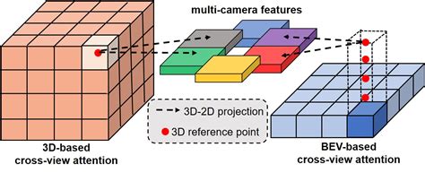 230309551 Surroundocc Multi Camera 3d Occupancy Prediction For