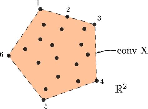 Figure 1 From A Locking Free Maximum Entropy Meshfree Method For The Simulation Of Shear