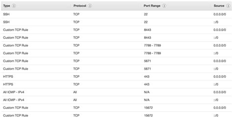 FlexPod Datacenter For Multicloud With Cisco CloudCenter And NetApp Data Fabric Cisco