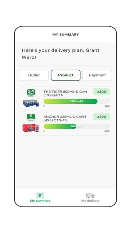 Loop Myanmar By Heineken Asia Pacific Pte Ltd