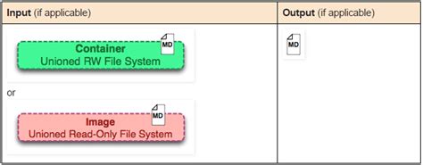 Docker常用命令原理图 · Kubernetes 学习笔记 Docker常用命令原理图 · Kubernetes 学习笔记