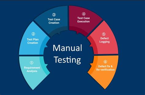 Jobsadda247 On Linkedin Jio Mumbaijobs Manualtester Softwaretesting