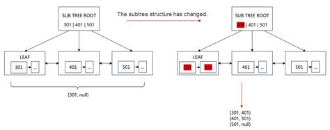 An Introduction To Mysql Parallel Query And Ddl Alibaba Cloud Community