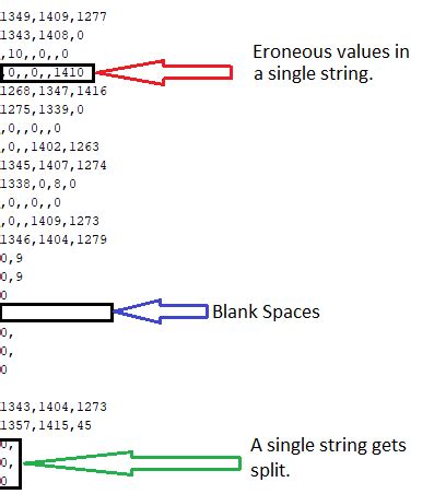 Noisy ADC Channels And UART Issues STMicroelectronics Community