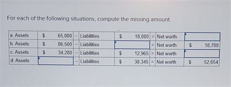 Solved For Each Of The Following Situations Compute The