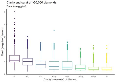 Chapter Ggplot R R D Svs