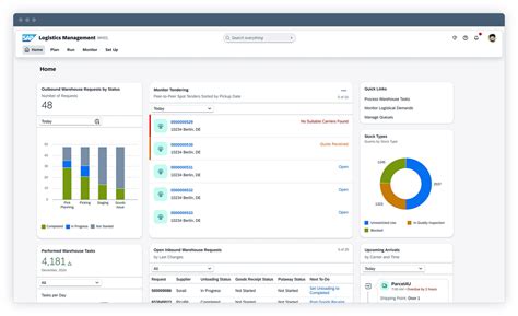 Sap Lgm What Is Sap Logistics Management