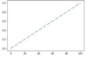 Matplotlib Dashed Line Complete Tutorial Python Guides