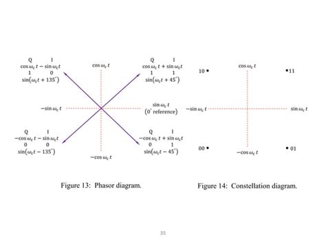 Lecture Notes Eeec6440315 Communication Systems Digital Modulation