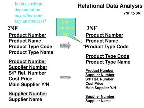 Ppt Relational Data Analysis Powerpoint Presentation Free Download