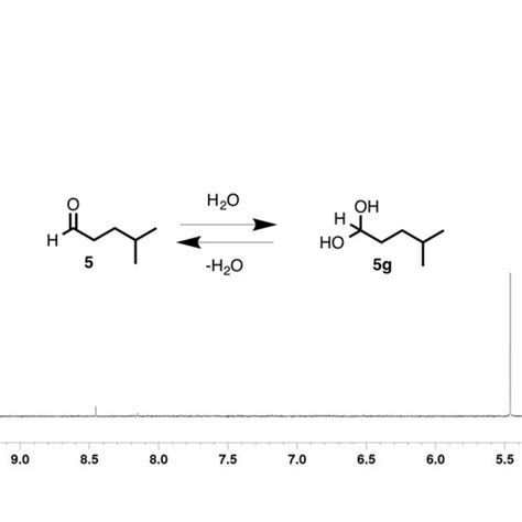 1 H Nmr Spectrum Of Isocaproaldehyde 5 In Potassium Phosphate Buffer Download Scientific 1 H Nmr Spectrum Of Isocaproaldehyde 5 In Potassium Phosphate Buffer Download Scientific