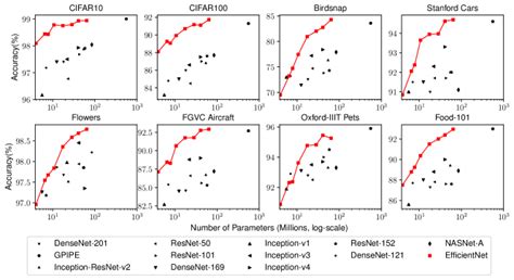 EfficientNet Rethinking Model Scaling For Convolutional