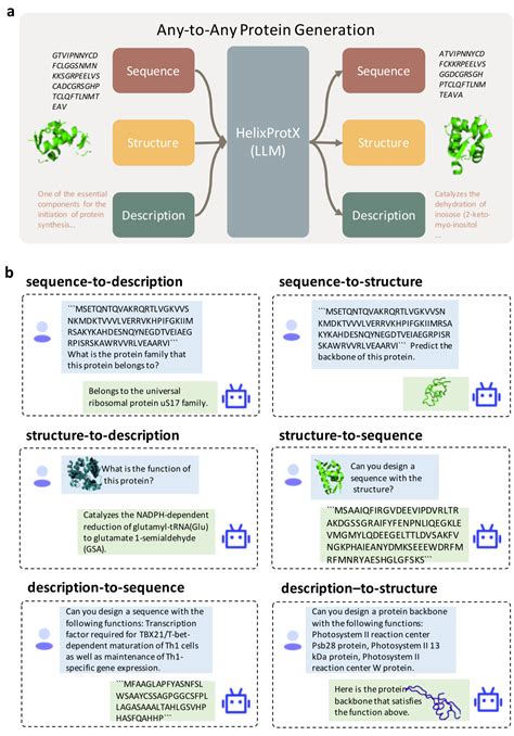 [논문 리뷰] unifying sequences structures and descriptions for any to any