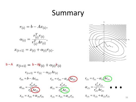 Ppt Direct And Iterative Methods For Sparse Linear Systems Powerpoint