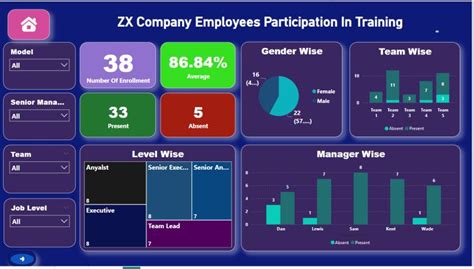 Janani N On Linkedin Powerbi Datavisualization Dashboarddesign