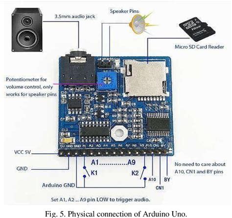 figure 2 from arduino uno based voice conversion system for dumb people semantic scholar
