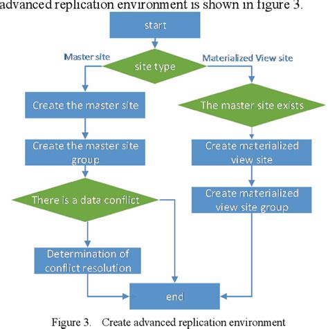 Figure 3 From The Analysis And Design Of Ship Monitoring System Based On Hybrid Replication