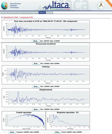 Screenshot Of Web Based Waveform Visualization Download Scientific
